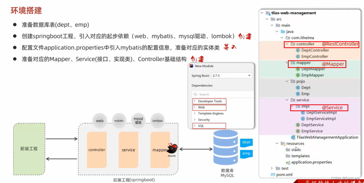 【Java Web】010 -- SpringBootWeb综合案例（部门管理 & 员工管理）_springboot案例工程-CSDN博客