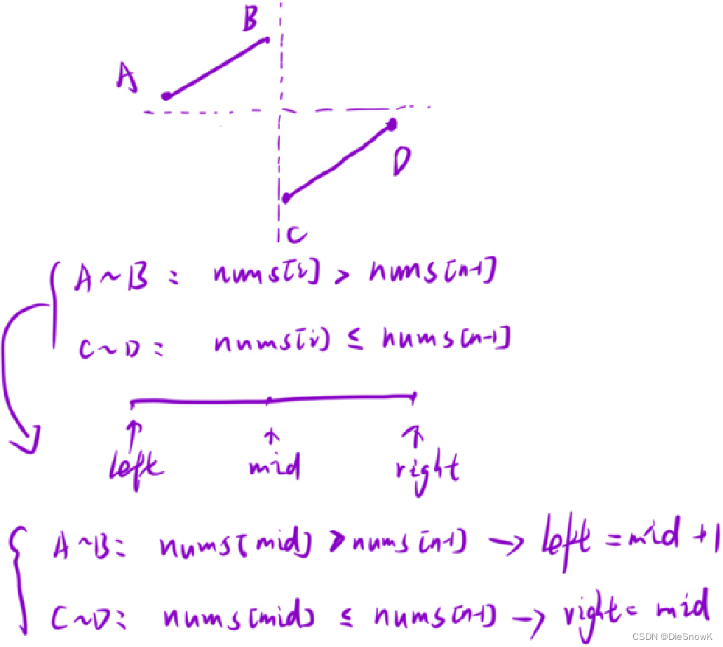 Algorithm 二分查找 山峰数组的峰顶索引 寻找峰值 寻找旋转排序数组中的最小值 0~n 1中缺失的数字 详细讲解山峰数组二分找变化点下标 Csdn博客