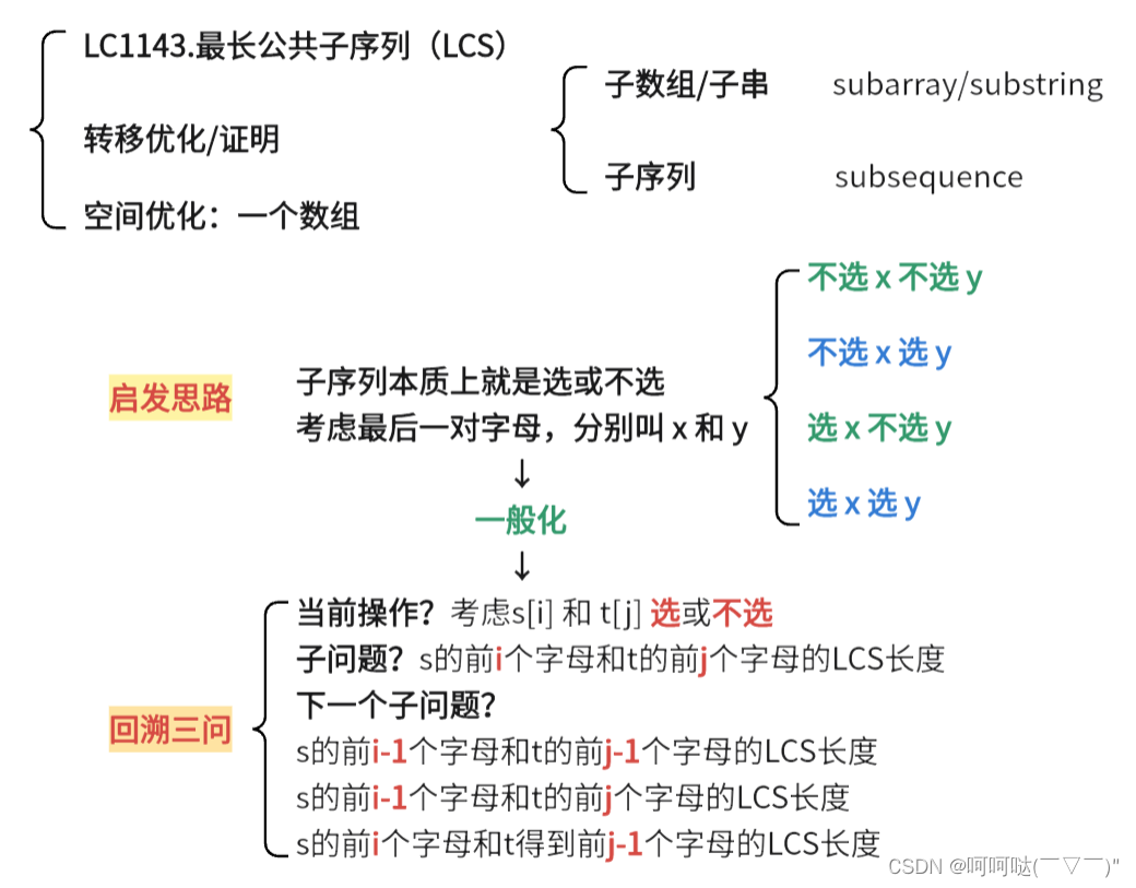 leetCode 1143.最长公共子序列 一步步思考动态规划 + 优化空间复杂度_最长公共子序列优化-CSDN博客