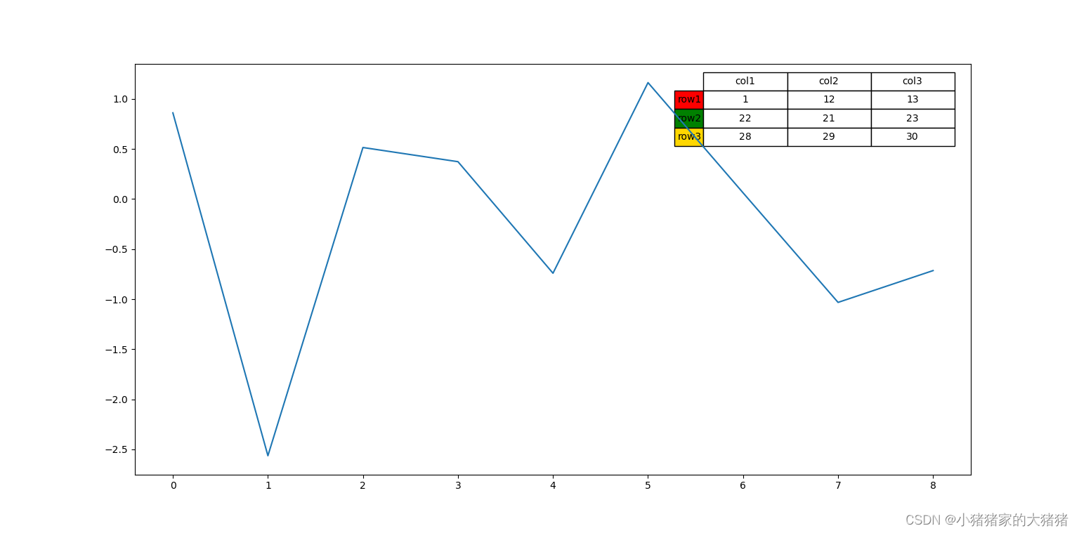 【matplotlib】可视化解决方案——如何向图表中添加数据表_matplotlib table-CSDN博客