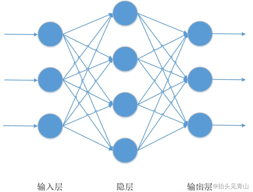 神经网络搭建 的 基本构架介绍（附代码）_全新神经网络架构代码kan-CSDN博客