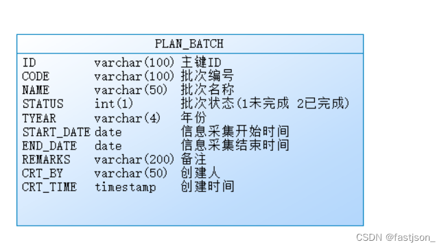 PowerDesigner中table视图显示code与name_powerdesigner显示表名-CSDN博客