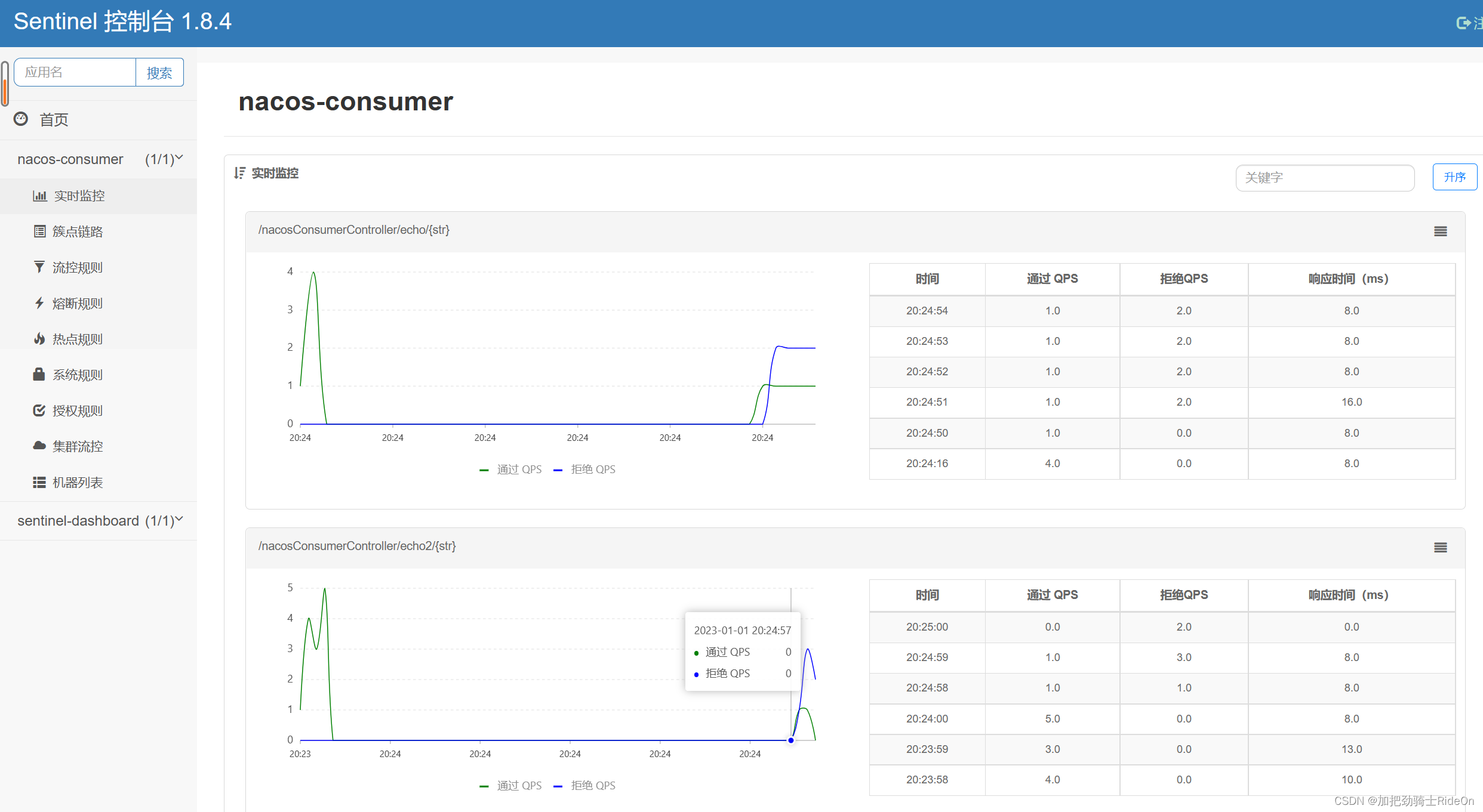 Sentinel dashboard的使用；Nacos保存Sentinel限流规则_sentinel-dashboard 规则覆盖-CSDN博客