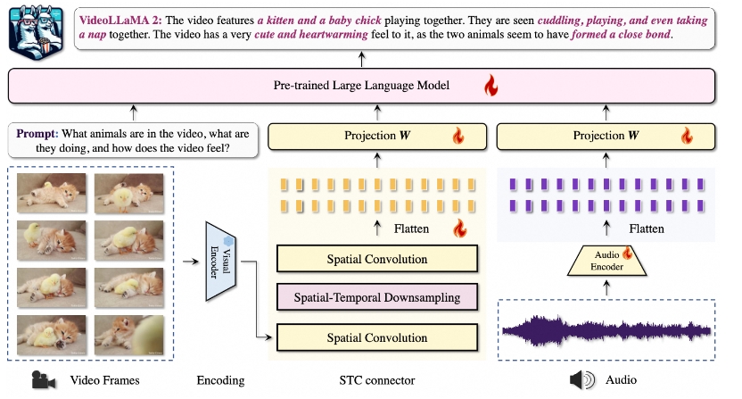 开源的代码语言模型DeepSeek-Coder-V2；Runway推出Gen-3；多层架构整合多个大语言模型；大规模钢琴手部动作数据集和基准-CSDN博客