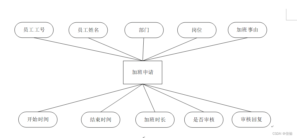 [附源码]SSM计算机毕业设计人力资源管理系统论文2022JAVA_基于ssm+mysql企业人力资源管理系统源码数据库论文-CSDN博客