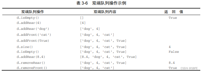 队列 Python队列 传土豆 Python Csdn博客