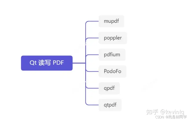 qt实现打开pdf（阅读器）功能用什么库比较合适_qt pdf库-CSDN博客