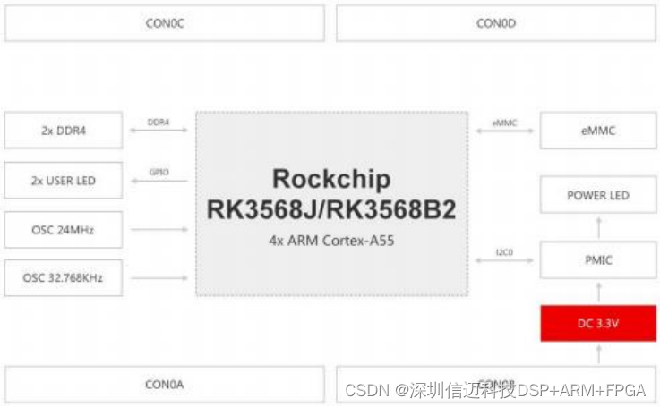 RK3568+CODESYS Runtime：智能自动化的运行时软件系统-CSDN博客