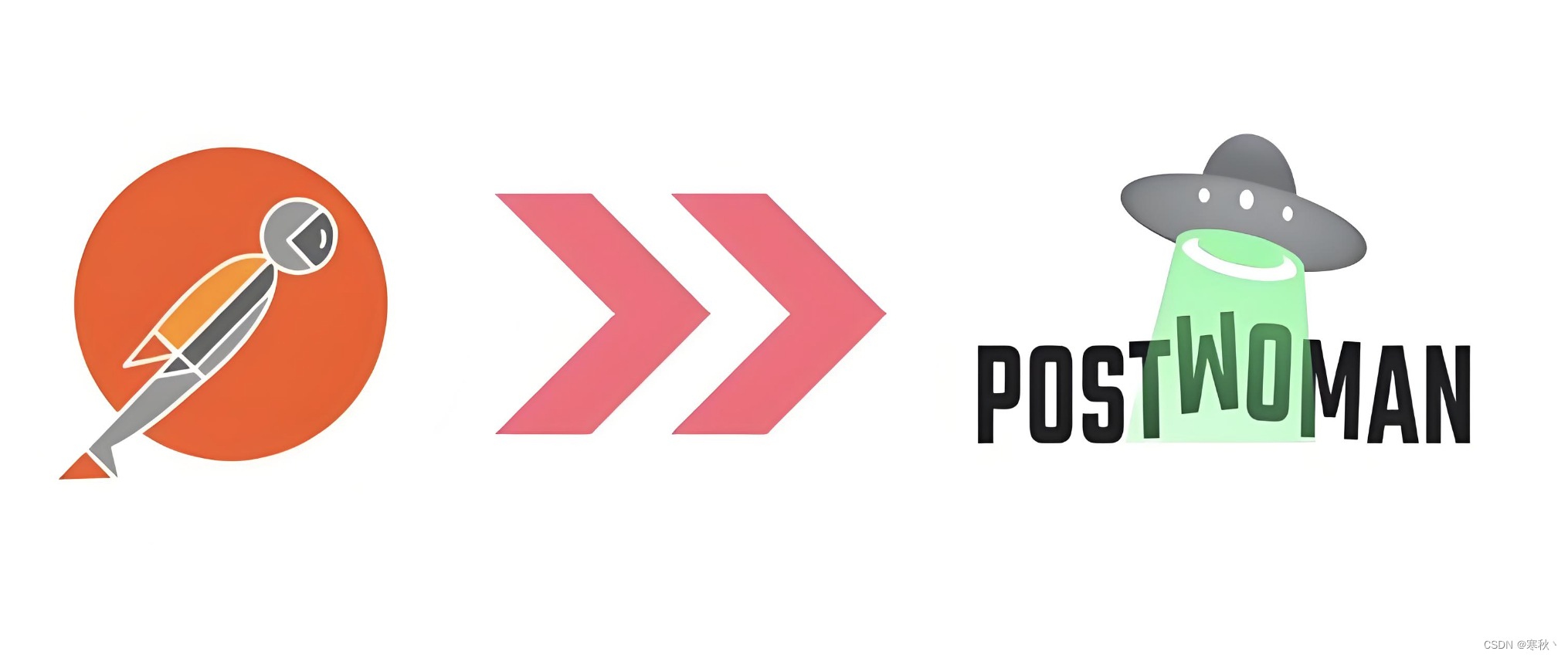 Postman快捷功能-快速填写请求头_postman headers设置-CSDN博客