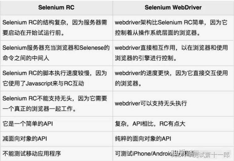 Selenium基础 — Selenium自动化测试框架介绍selenium Jdk 8版本 Csdn博客