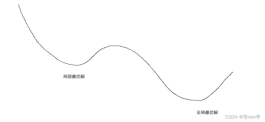 Pytorch梯度下降算法(gradient Descent)py上如何使用gradient Decent分析数据 Csdn博客