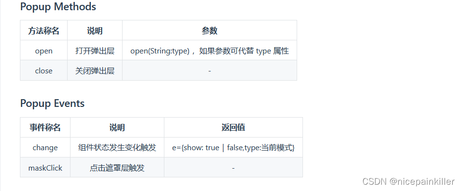 uniapp uni-popup change-CSDN博客