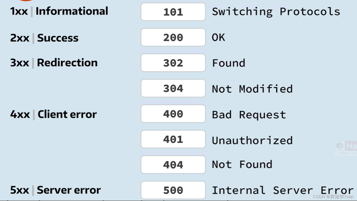 009 HTTP状态码（Status Codes）_状态码009-CSDN博客