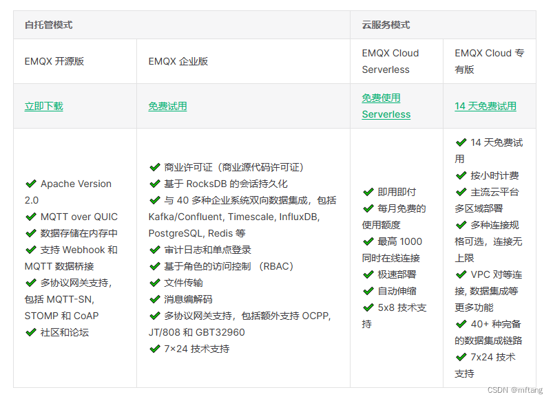 Linux环境（Ubuntu）上搭建MQTT服务器（EMQX ）_emqx ubuntu-CSDN博客