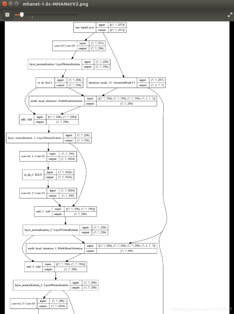 【keras模型查看】模型结构、模型参数、每层输入/输出_keras输出模型结构-CSDN博客