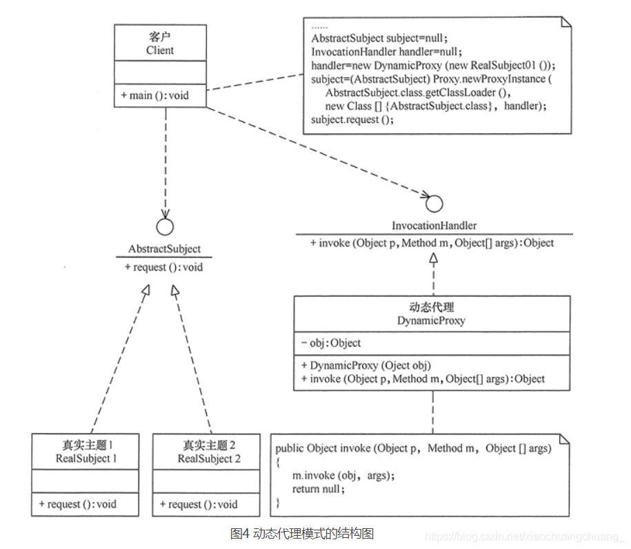 java 24种设计模式之二动态代理模式_(abstractsubject) proxy.newproxyinstance(abstracts-CSDN博客