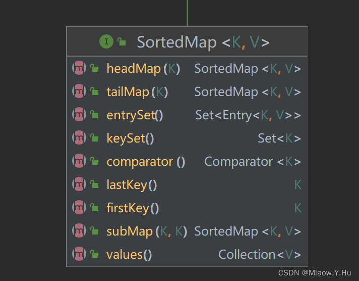 SortedMap、NavigableMap、TreeMap介绍和使用-CSDN博客