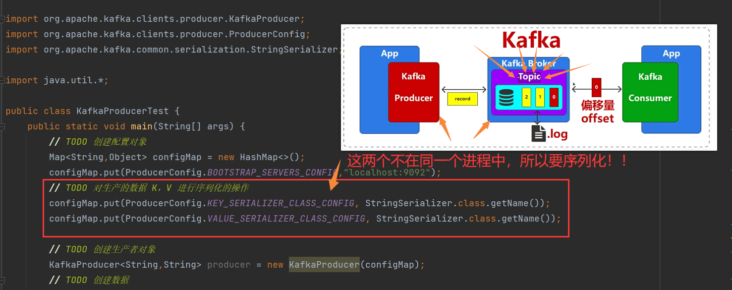Kafka 3.x.x 入门到精通（01）——对标尚硅谷Kafka教程_kafka3.x从入门到精通-CSDN博客