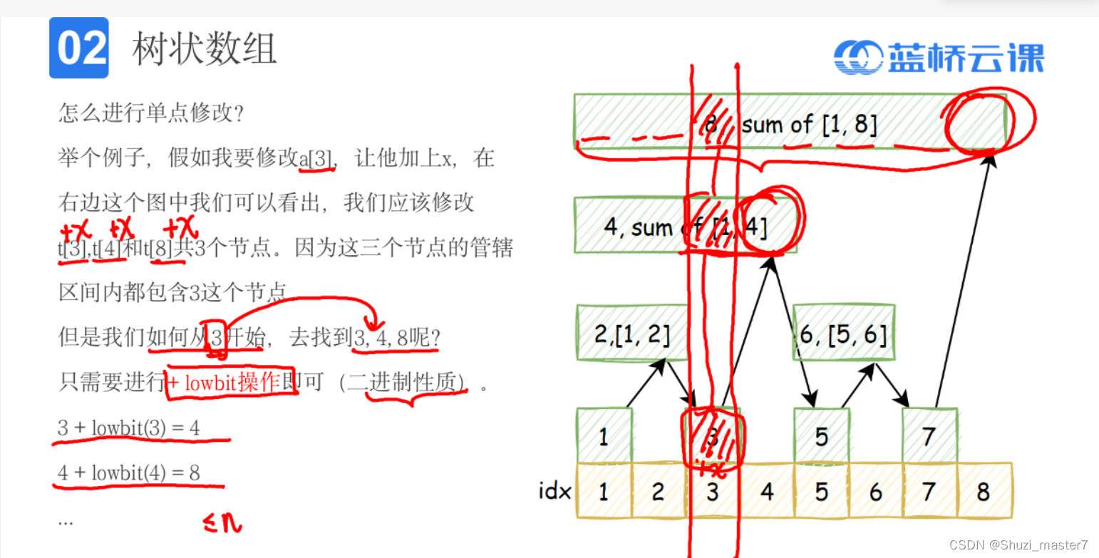 树状数组模板-CSDN博客