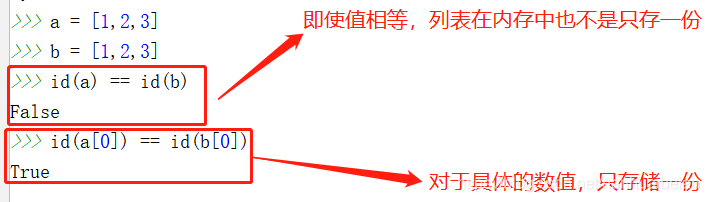 Python 中的内存分配关系变量，列表，元祖等python 内存分配 Csdn博客 0475