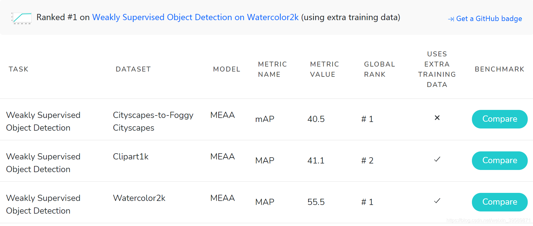 Understanding unsupervised domain adaption_domain-adaptive object ...