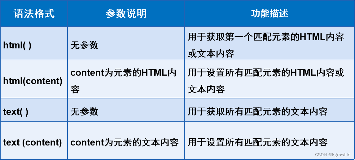 使用jQuery操作DOM-CSDN博客
