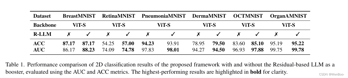 研一下第五周论文阅读情况_feature re-embedding: towards foundation model-lev-CSDN博客