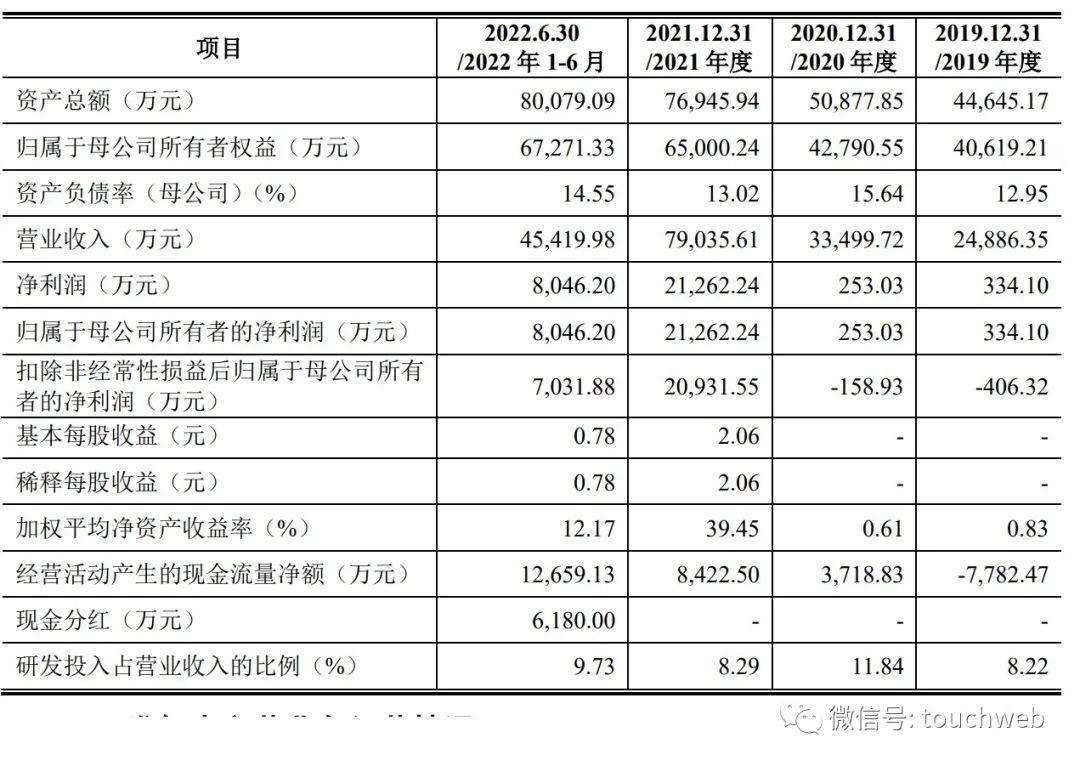 芯天下上市被终止：曾IPO过会 红杉与深创投是股东-CSDN博客