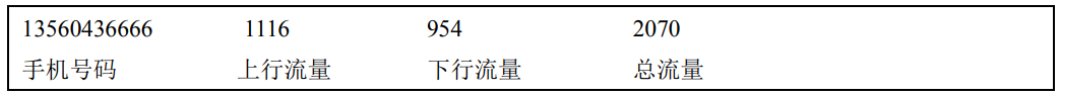 Hadoop Mapreduce Shuffle机制之partition分区 及分区案例实操hadoop分区案例 Csdn博客