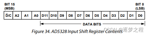 Matlab的SimuLink对FS32K144编程--SPI通讯控制12bitDAC输出_simulink spi通信-CSDN博客