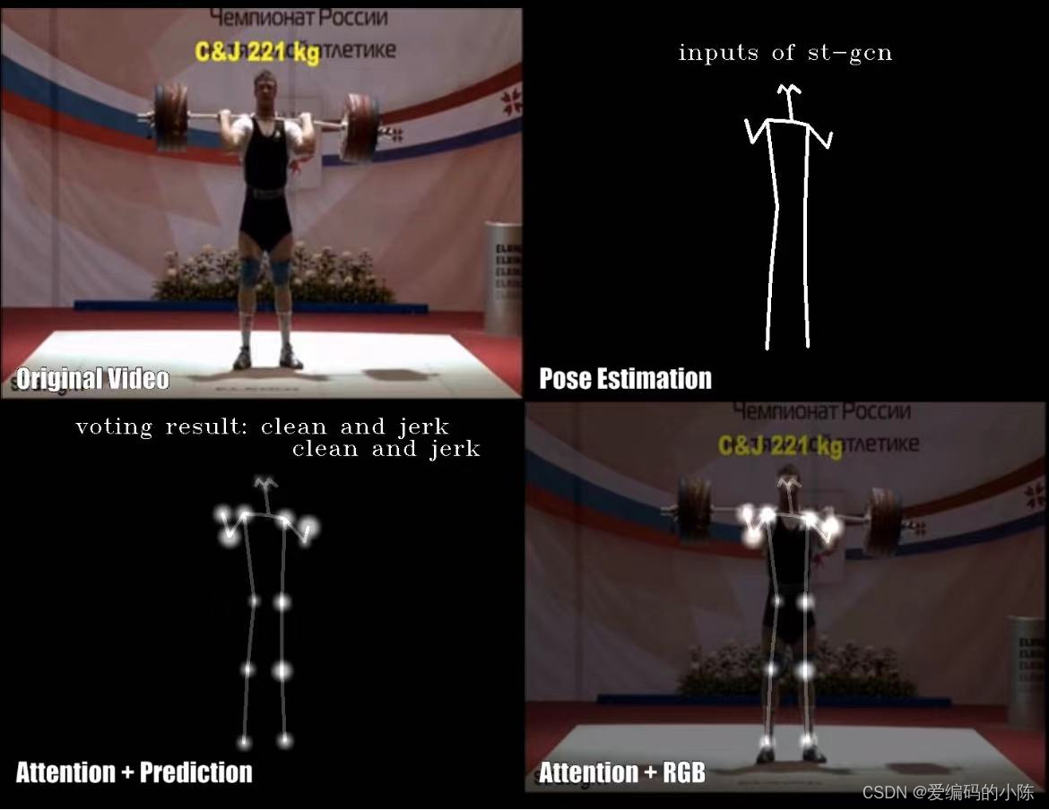保姆级在Windows下复现OpenPose+ST-GCN行为识别_st-gcn复现-CSDN博客