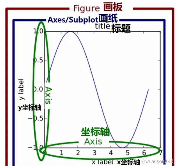 Python~matplotlibpython Matplotlib 选择多个图 Csdn博客