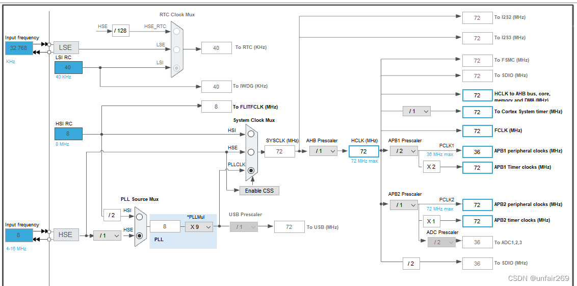 使用cubeIDE配置STM32产生PWM简单驱动舵机_stm32cubeide pwm-CSDN博客