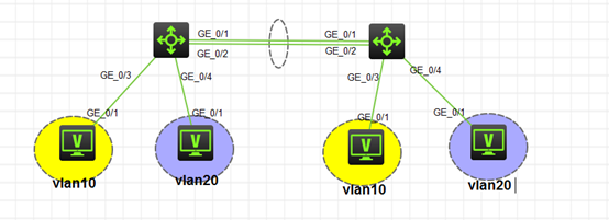 H3C-链路聚合_dis link-aggregation verbose-CSDN博客