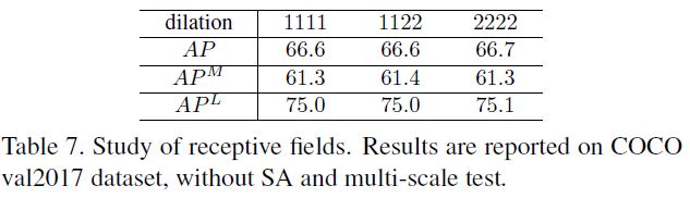 【论文阅读笔记】Rethinking the Heatmap Regression for Bottom-up Human Pose Estimation-CSDN博客