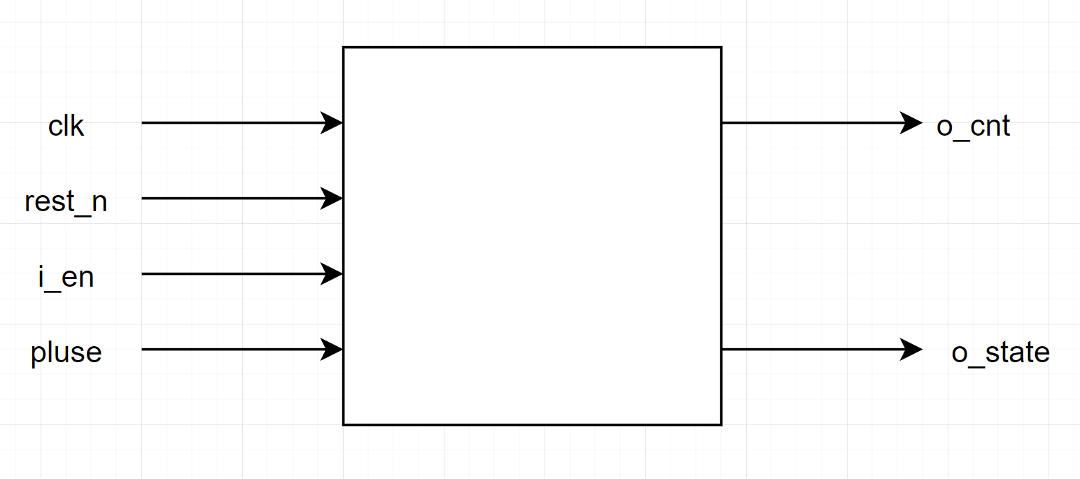【fpgaverilog 入门学习3】verilog脉冲计数fpga脉冲计数 Csdn博客