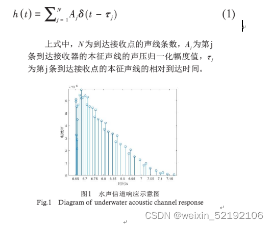 【bellhop】水声信道估计-matlab_bellhop模型产生水声信道-CSDN博客