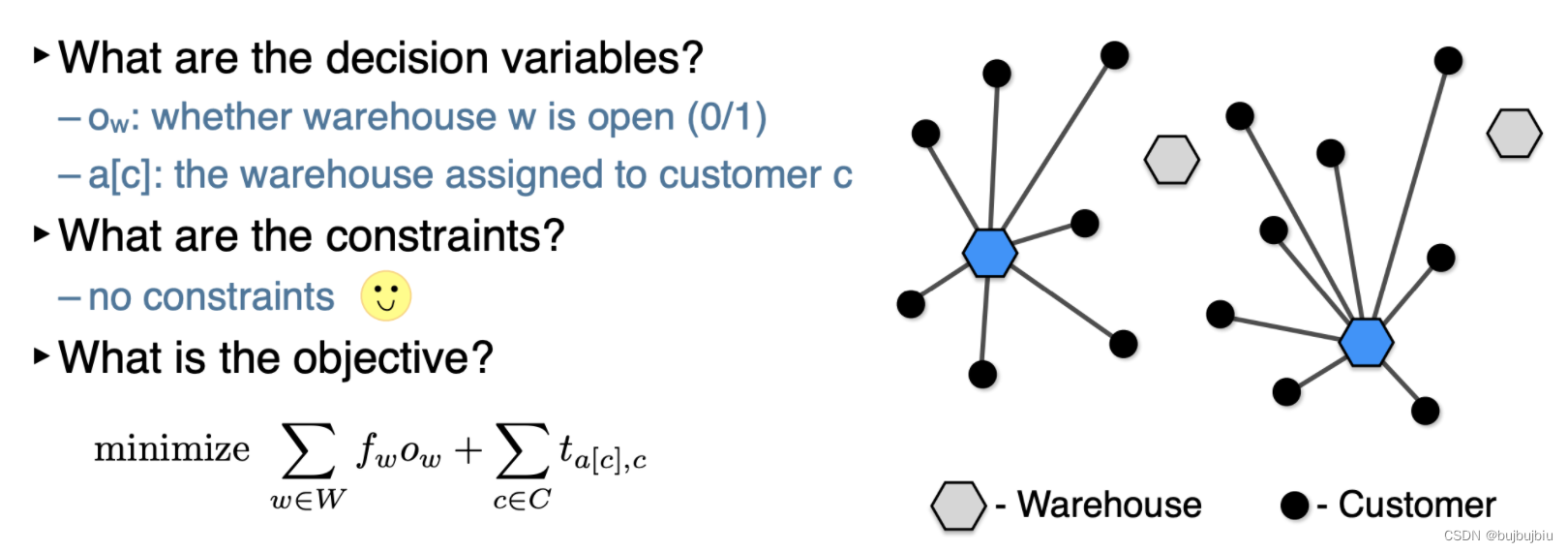 Discrete Optimization课程笔记(3)—局部搜索-CSDN博客