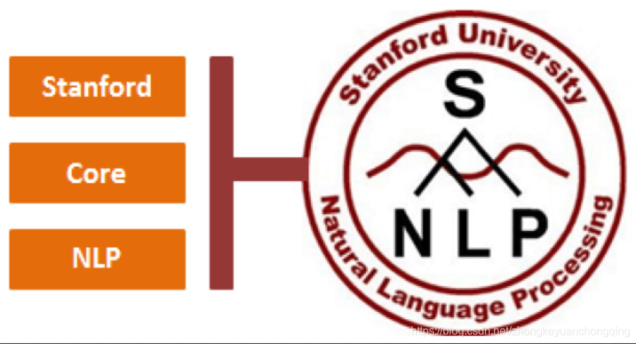使用Stanford CoreNLP进行句法分析实战_stanfordcorenlp分析句子主语-CSDN博客