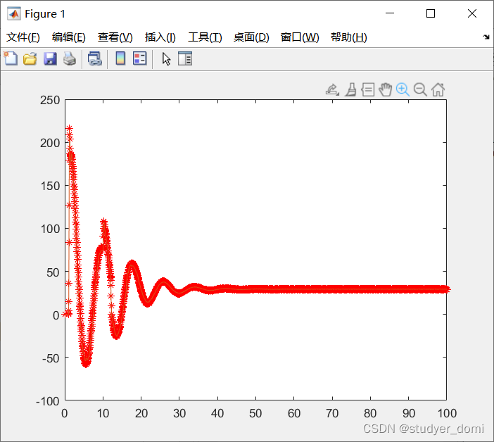 基于船舶运动控制的matlab仿真matlab编写船舶在不规则波下运动 Csdn博客