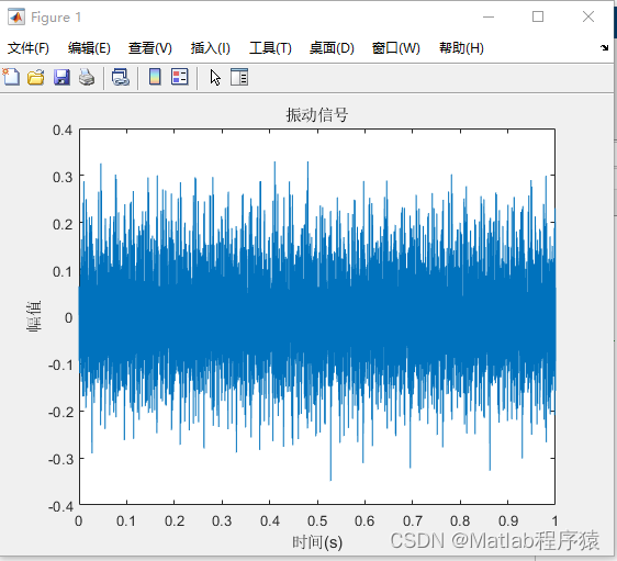 【matlab源码 第164期】基于matlab的轴承故障三种谱图:细化谱,功率谱,倒谱对比分析仿真。轴承故障仿真 Matlab Csdn博客
