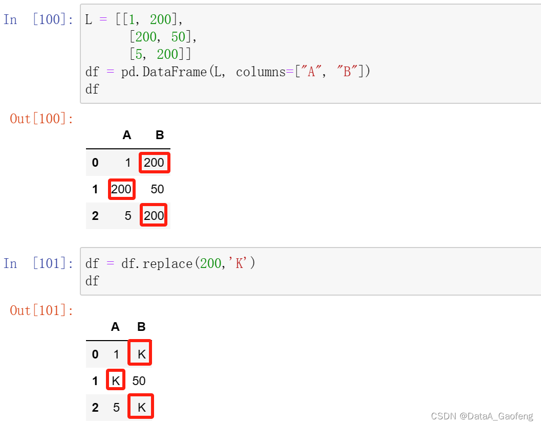 Python 修改筛选/过滤数据df.replace、S.str.replace、where、iloc、map-CSDN博客