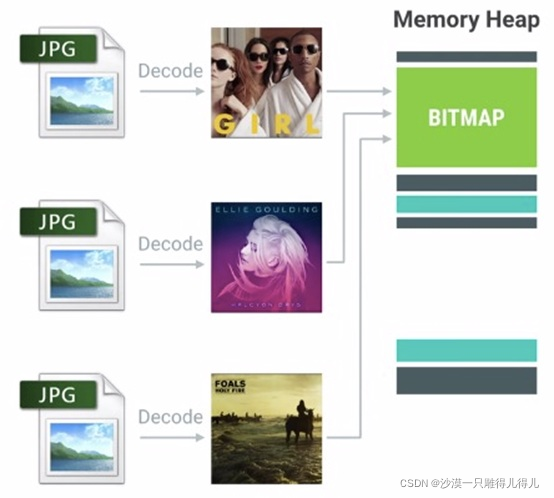 Android Bitmap内存管理与长拼图功能优化-CSDN博客
