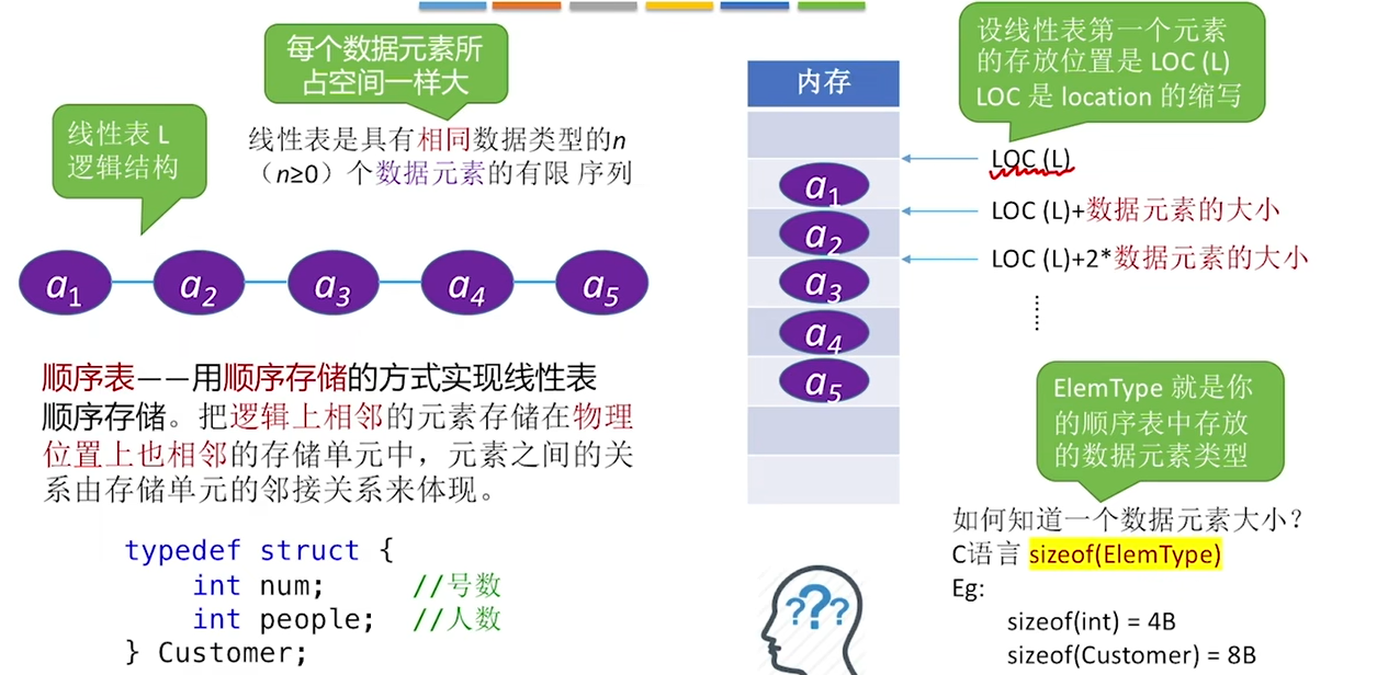 《数据结构》c语言版 清华严蔚敏考研版） 第二章 线性表知识梳理与总结数据结构c语言版严蔚敏 第2章线性表 Csdn博客