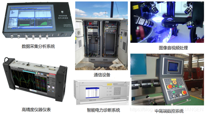 基于TI C6748+ SPARTAN6的多核异构评估板解决方案_ti c6784-CSDN博客