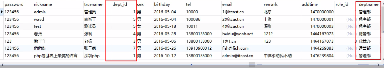 ThinkPHP的功能类之联表查询_thinkphp join查询-CSDN博客