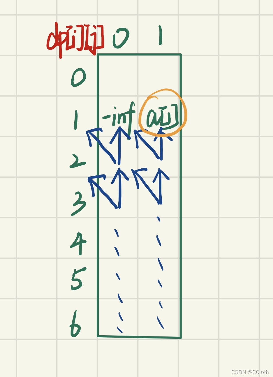 [线性dp][空间优化]Max Sum Plus Plus HDU1024_now i think you have got an ac in ignatius.l's "ma-CSDN博客
