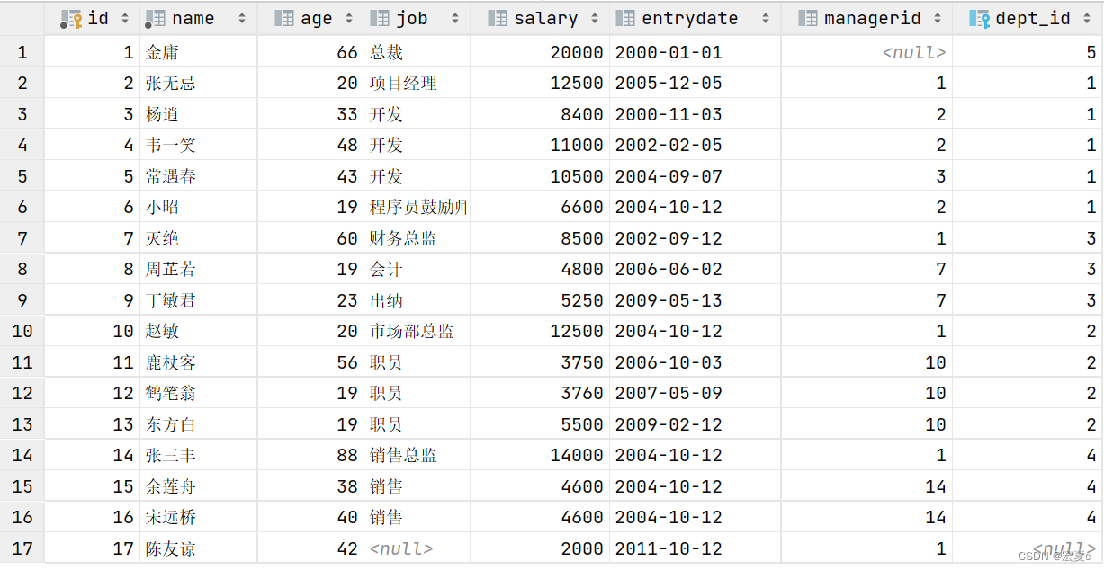 Sql实战案例 Csdn博客 