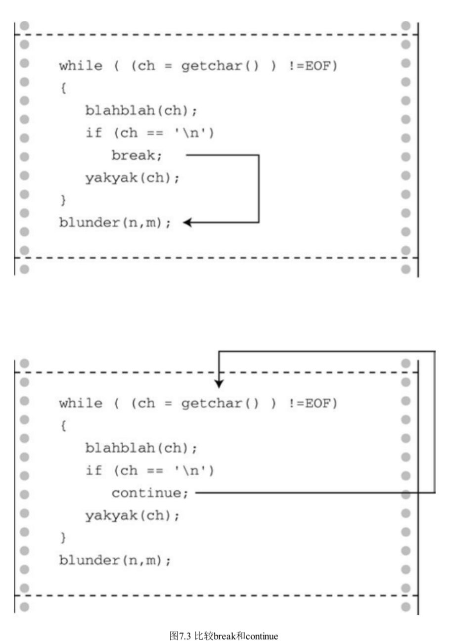 C语言循环结构：while,for,do-while详解-CSDN博客