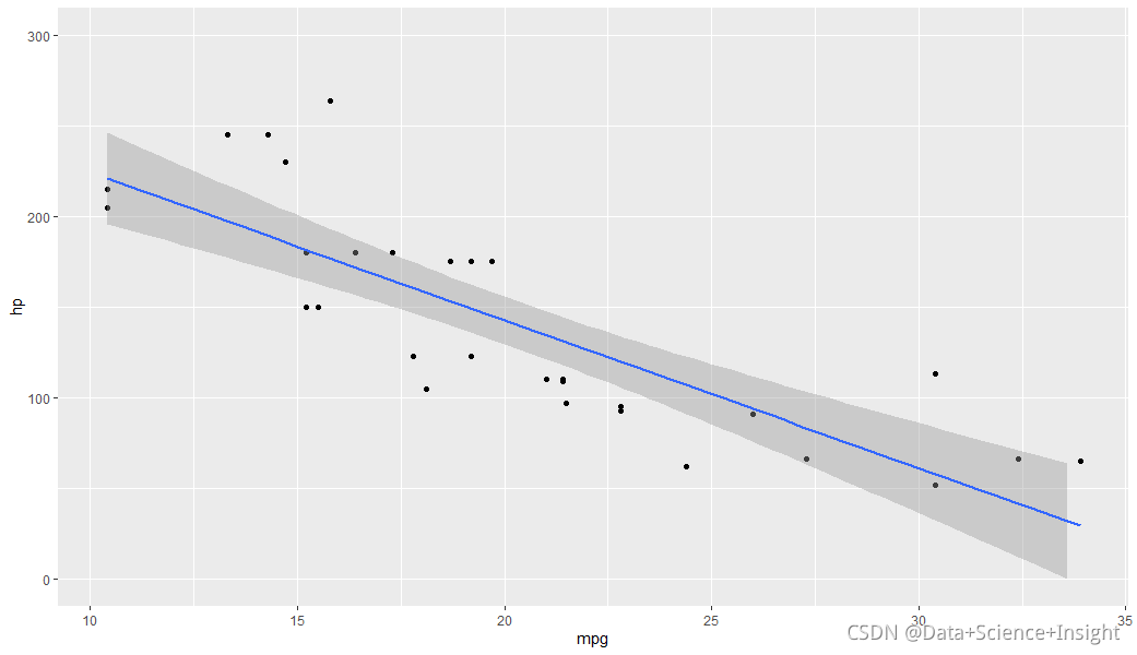 Removed k rows containing missing values_removed 1 row containing missing values or values -CSDN博客